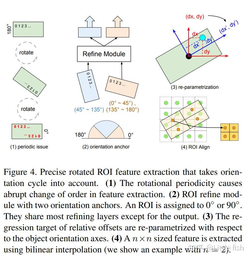 Multi-Task Multi-Sensor Fusion for 3D Object Detection - 知乎