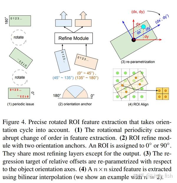 Multi-Task Multi-Sensor Fusion for 3D Object Detection - 知乎
