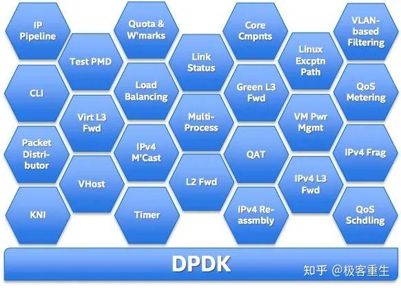 深入理解DPDK程序设计|Linux网络2.0 - 知乎