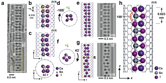 《Adv. Mat.》：碳纳米管中形成的最小钙钛矿结构! - 知乎
