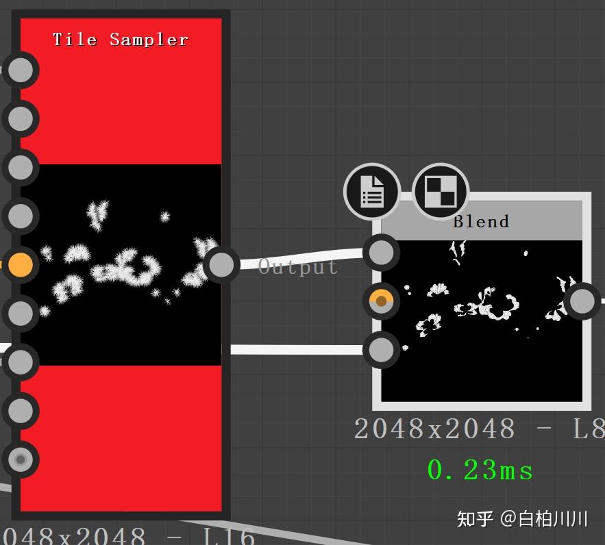 Substance Desinger刺绣材质制作 - 知乎