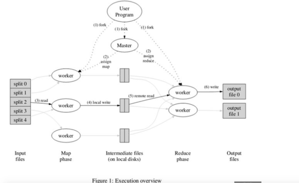 收藏，最简单易懂的MapReduce使用讲解 - 知乎