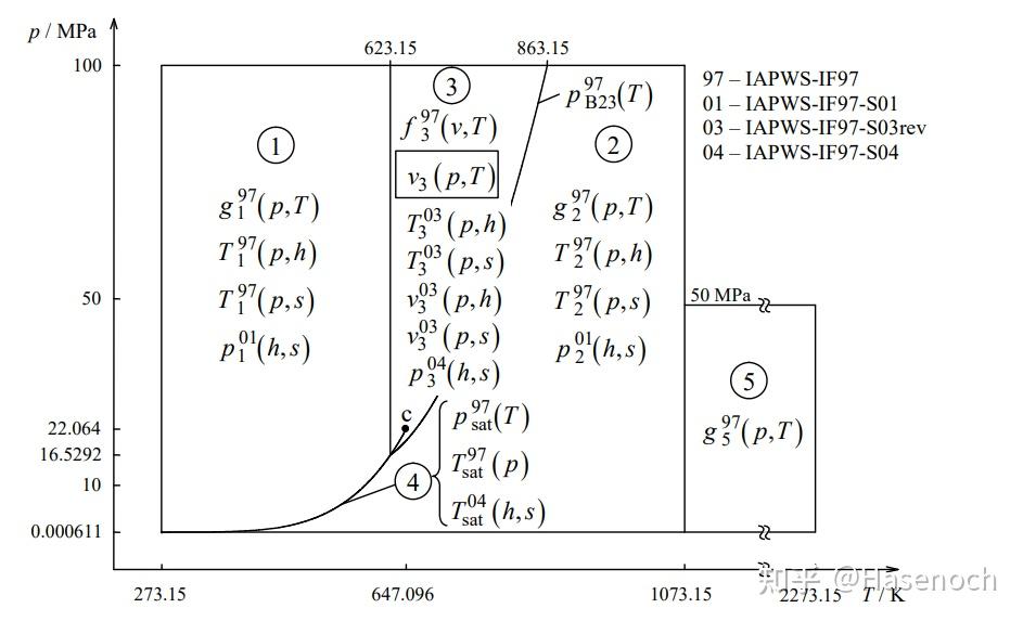 OpenFOAM Thermophysical models 详解（4） - 知乎