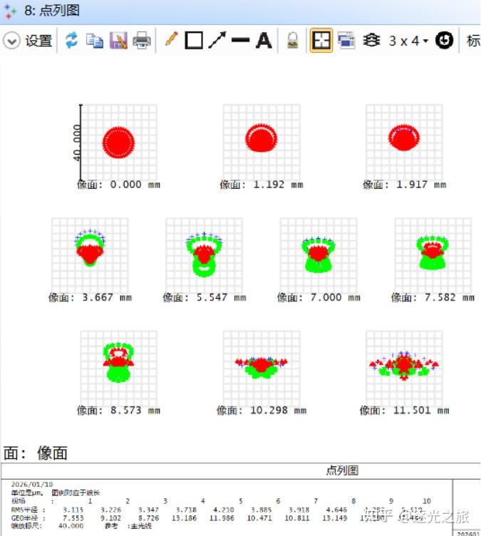 0.65"DMD 100%Offset投影镜头-光学设计OD50 - 知乎