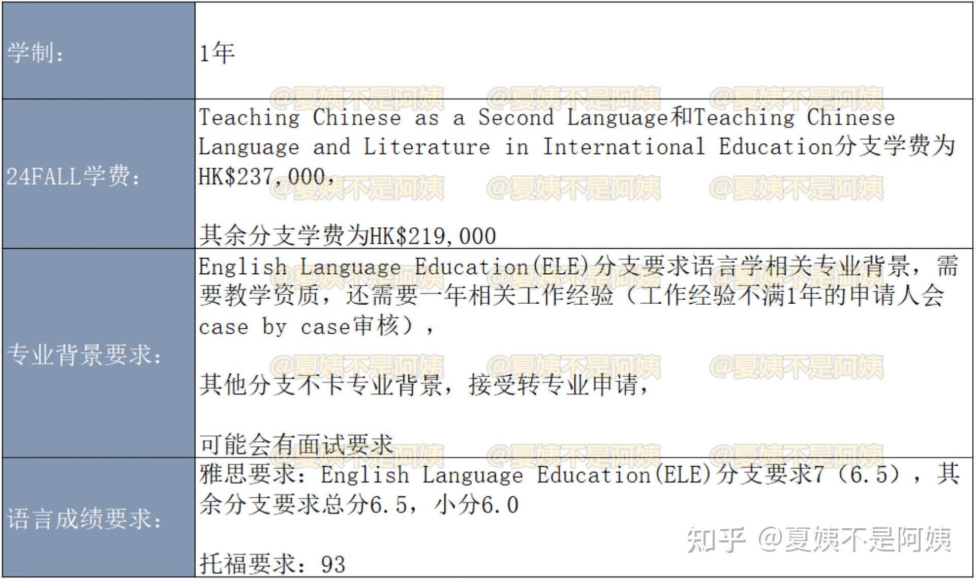 24FALL | 港大教育学院申请要求+offer案例 - 知乎