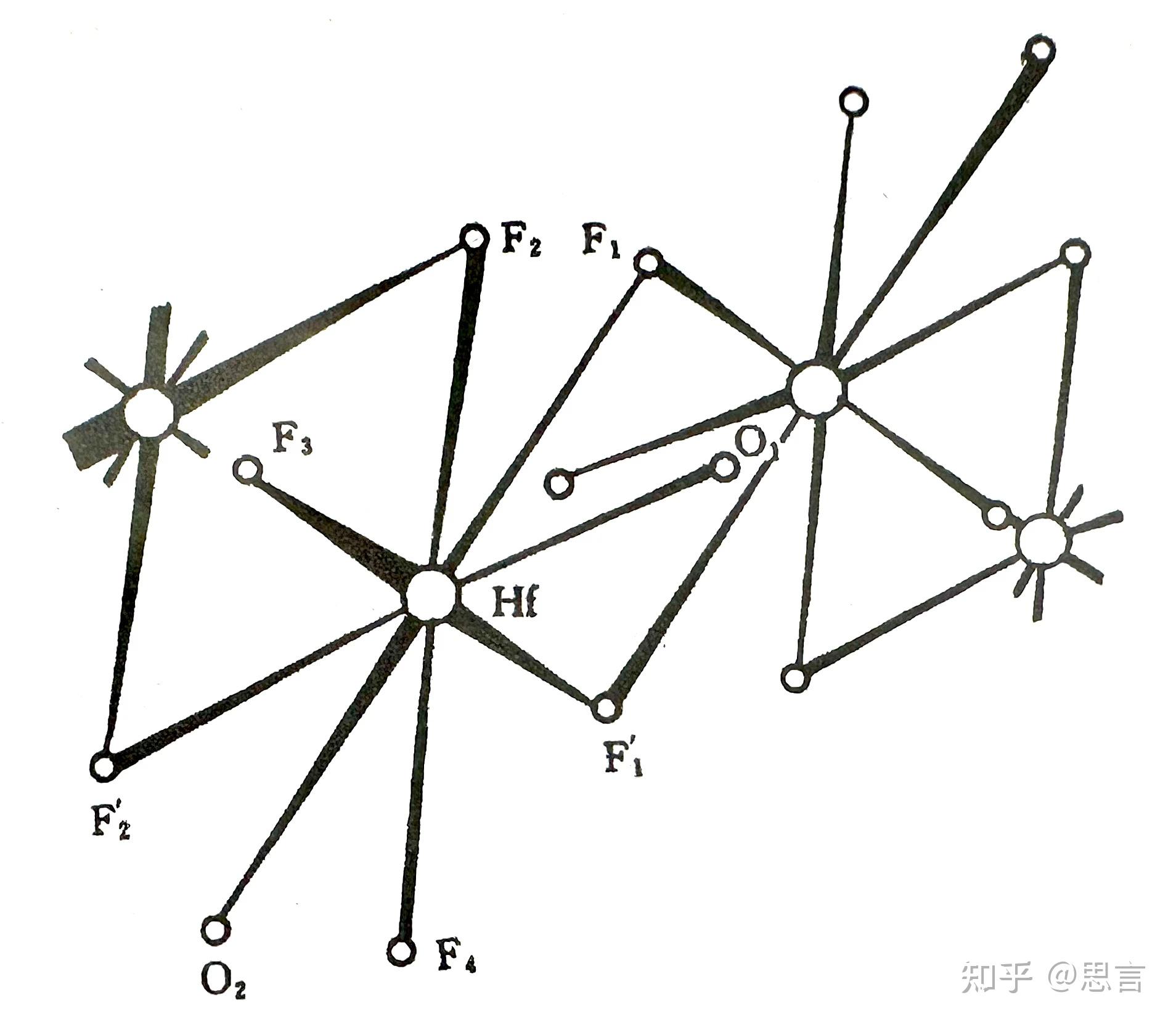 配位化学基础&配位立体化学 - 知乎