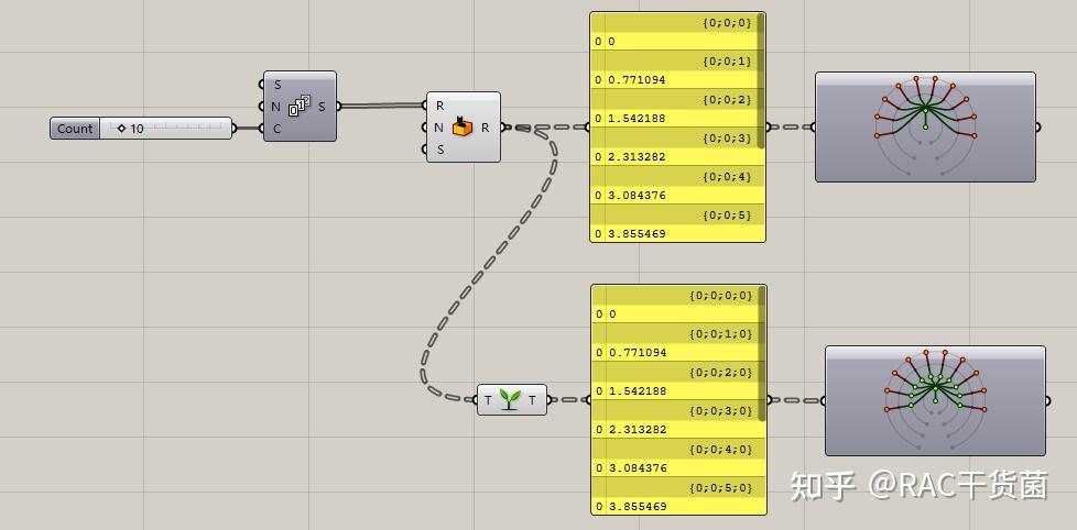 Grasshopper 有多少种数据结构？每种数据是怎样运算的？ - 知乎