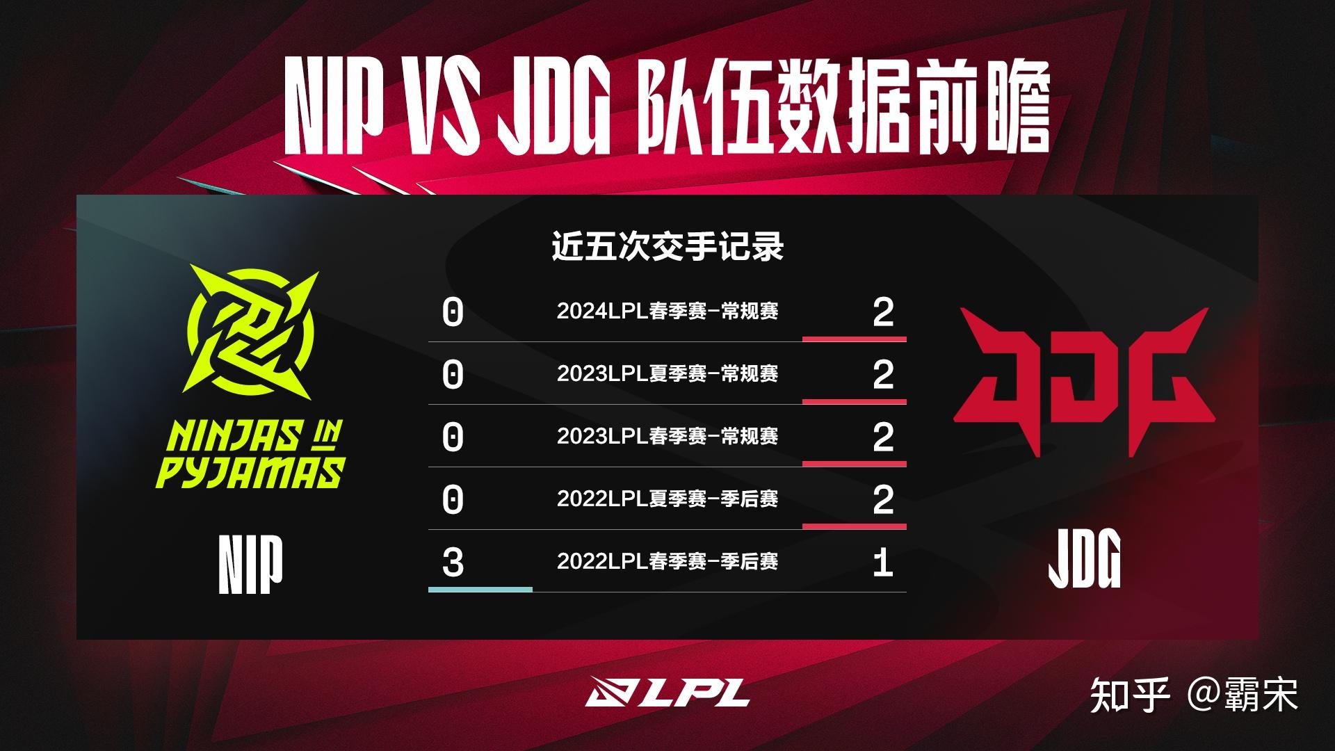 NIP让二追三失败，JDG挺进败者组决赛！你们希望JDG对上谁？ - 知乎