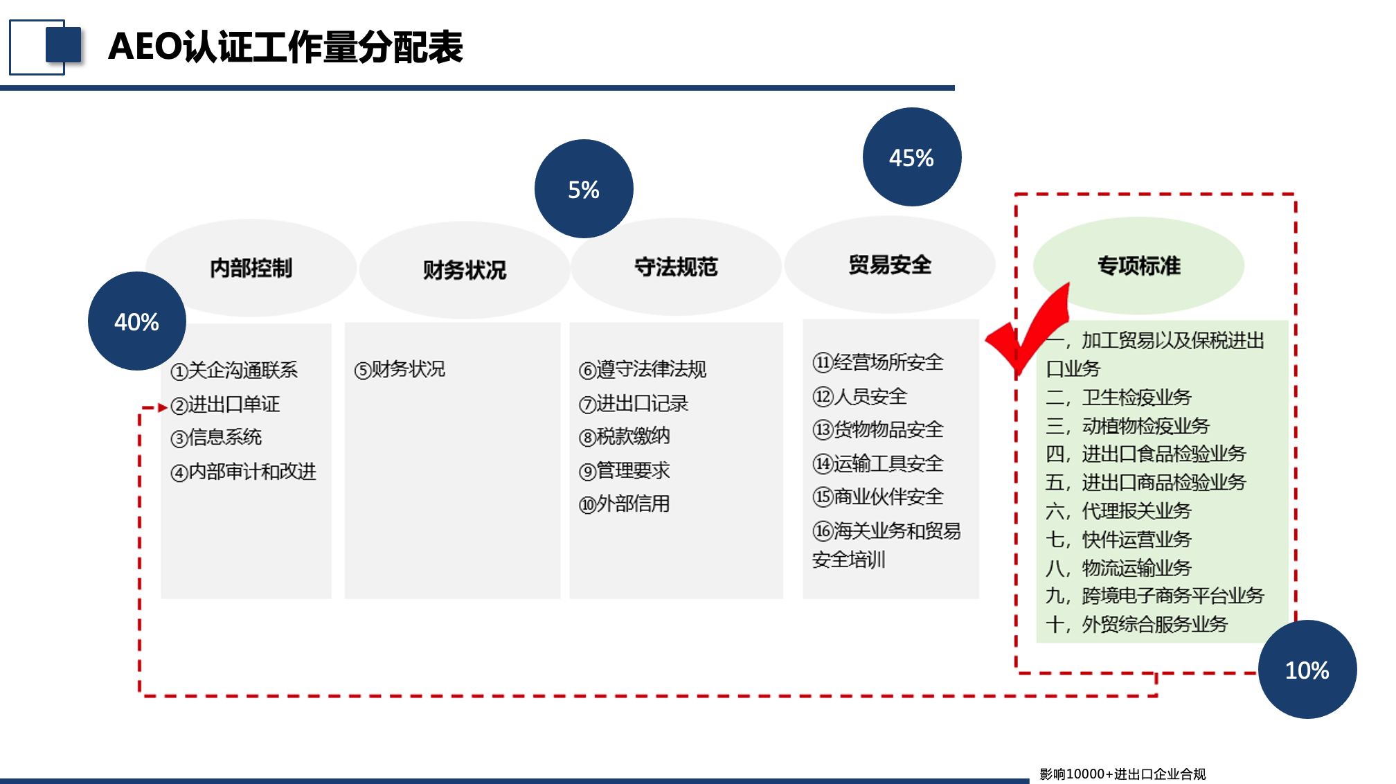 为什么要申请AEO认证，这篇文章说清楚了！ - 知乎