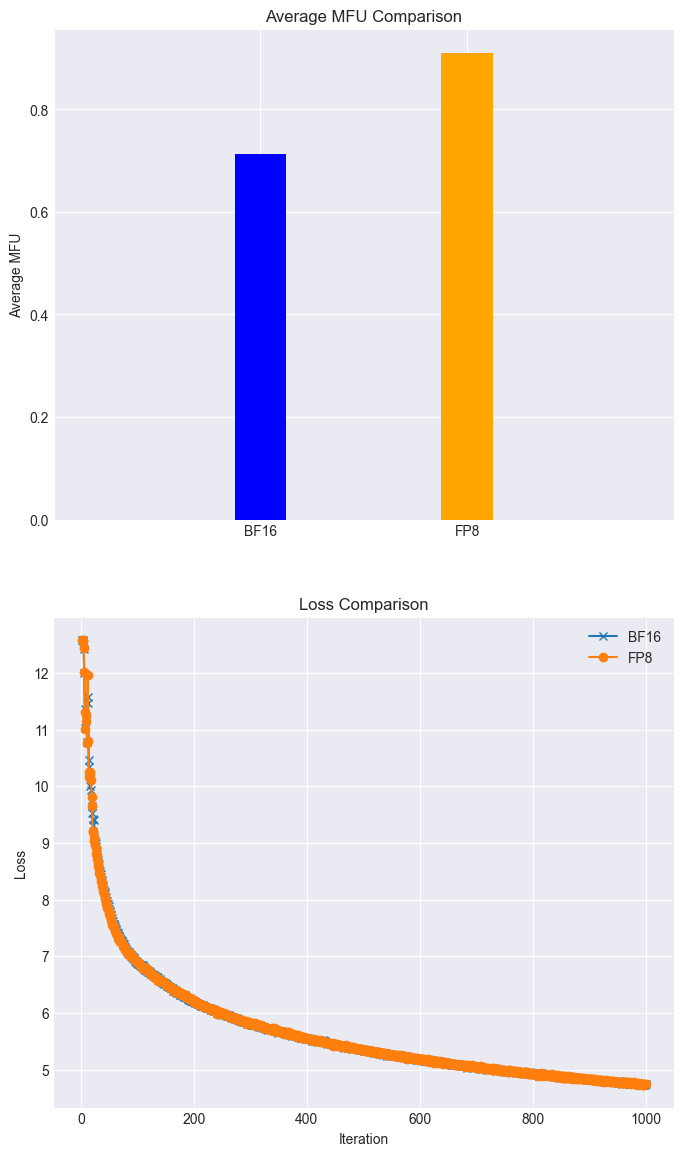 开源MT-MegatronLM和MT-TransformerEngine｜摩尔线程GPU原生FP8计算助力AI训练 - 知乎