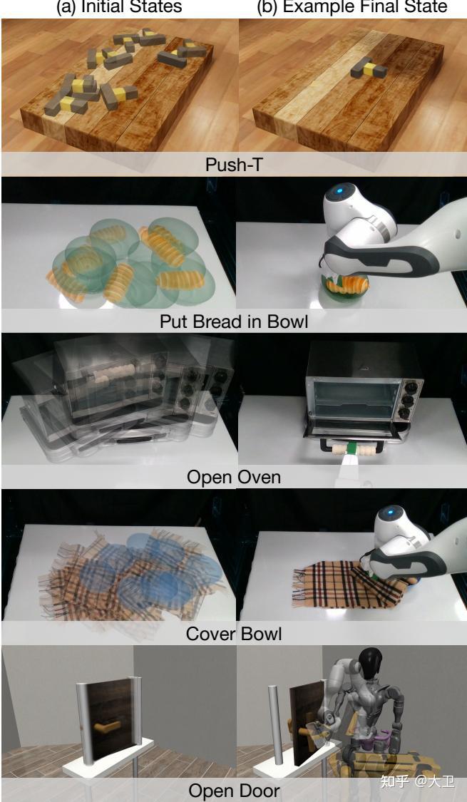 Dream2Flow：通过3D物体流桥接视频生成与开放世界操作 - 知乎