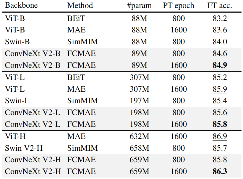 通用 Vision Backbone 超详细解读 (十四)：ConvNeXt V2：使用 MAE 协同设计和扩展 ConvNets - 知乎