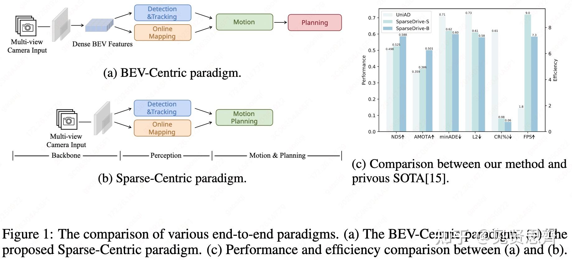 论文学习——SparseDrive: End-to-End Autonomous Driving via Sparse Scene Representation - 知乎