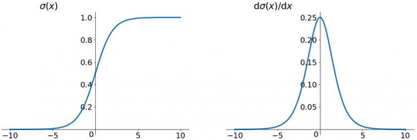 2-sigmoid - 知乎