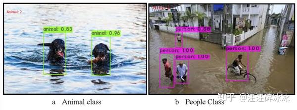 文献阅读：rescuenet Yolo‑based Object Detection Model For Detection And Counting Of Flood Survivors