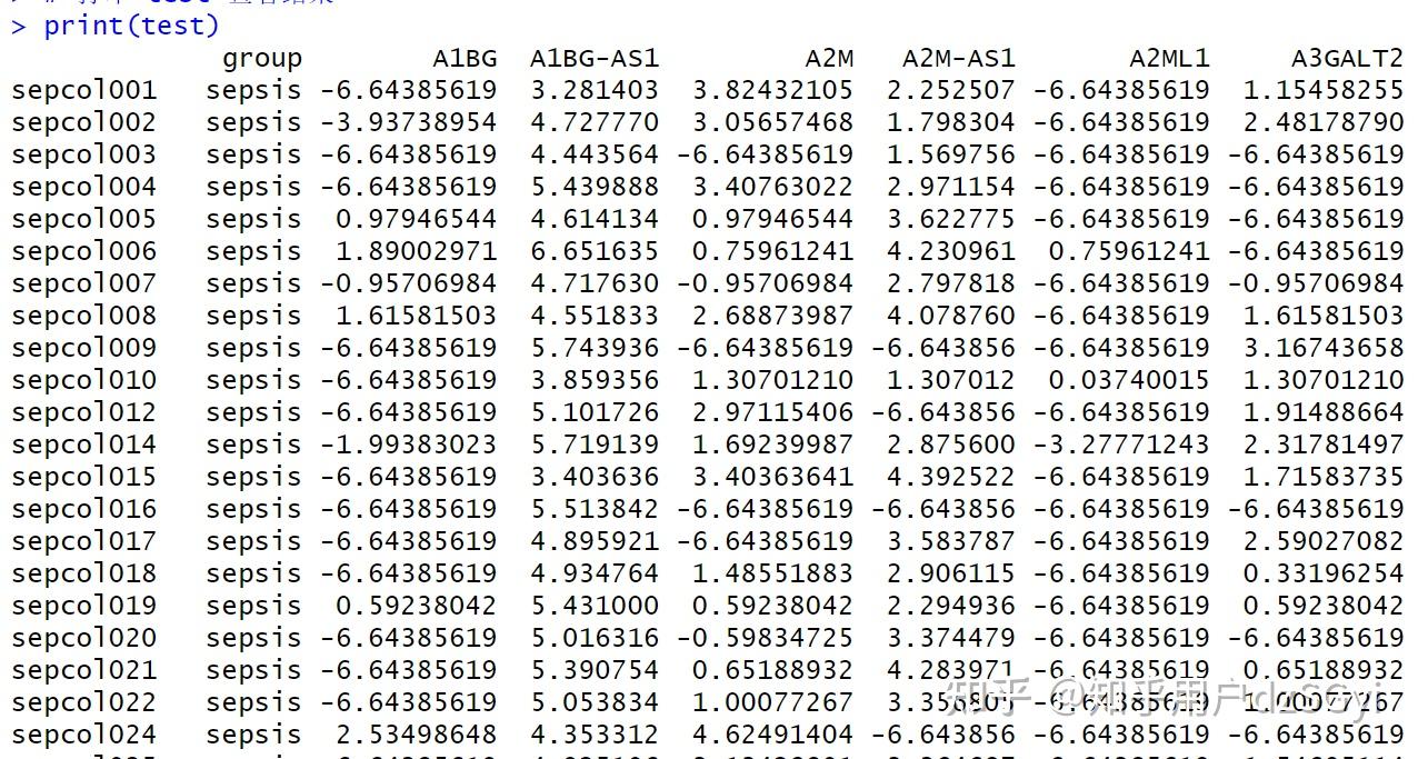 （6）单基因分组箱线图 - 知乎