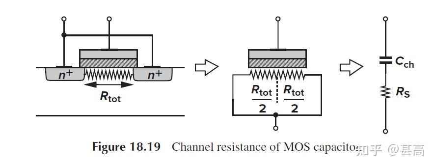 Chapter 18 CMOS Processing Technology - 知乎