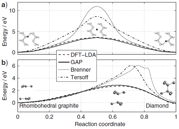 MD势能精讲第三篇：directional bonding potentials - 知乎
