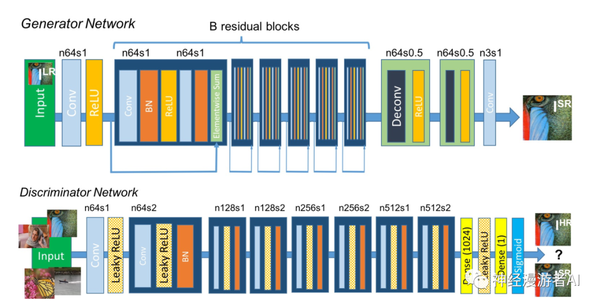 图像变清楚了！超实用Real-ESRGAN超分辨率网络算法 - 知乎