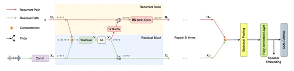 论文分享 | X-LANCE实验室10篇论文被 INTERSPEECH 2022接收 - 知乎