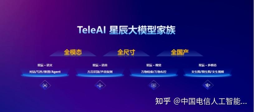 多方言达人+高情商对话，TeleAI 发布文音双流语音生成大模型 GOAT-TTS - 知乎