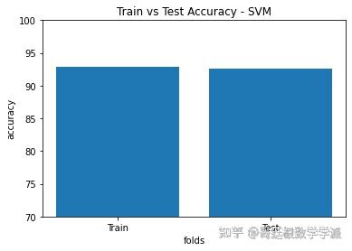 基于1D-CNN、2D-CNN，LSTM和SVM的一维信号分类 - 知乎