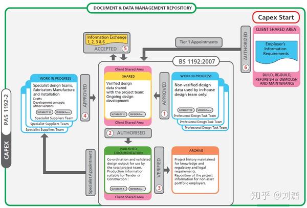 Real BIM— What is a CDE - 知乎