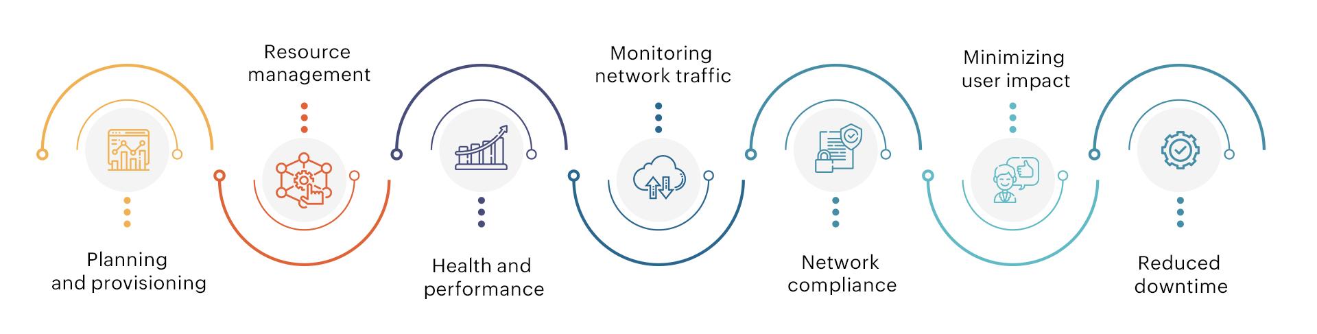 IT 运营管理 (ITOM)解决方案-OpManager Plus - 知乎