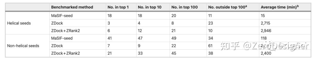 榕树集-蛋白质表面指纹（MaSIF） - 知乎