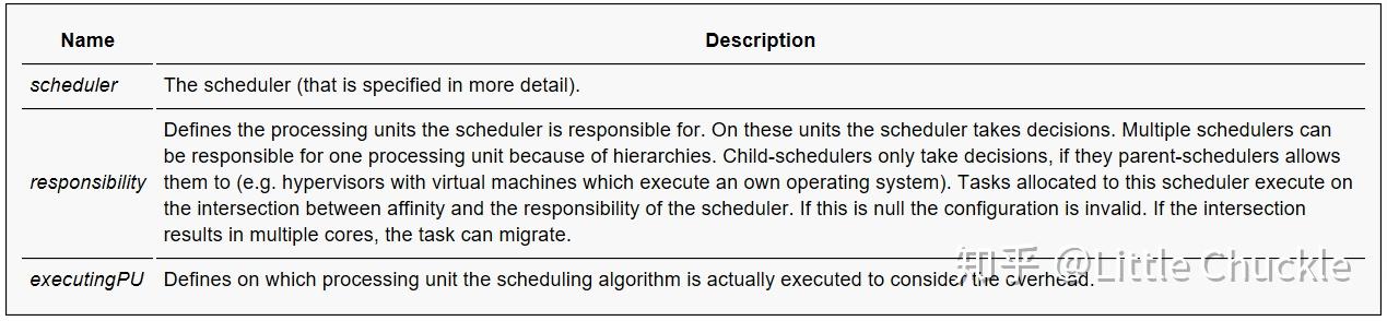 APP4MC Documentation-Data Models- Mapping-Model - 知乎