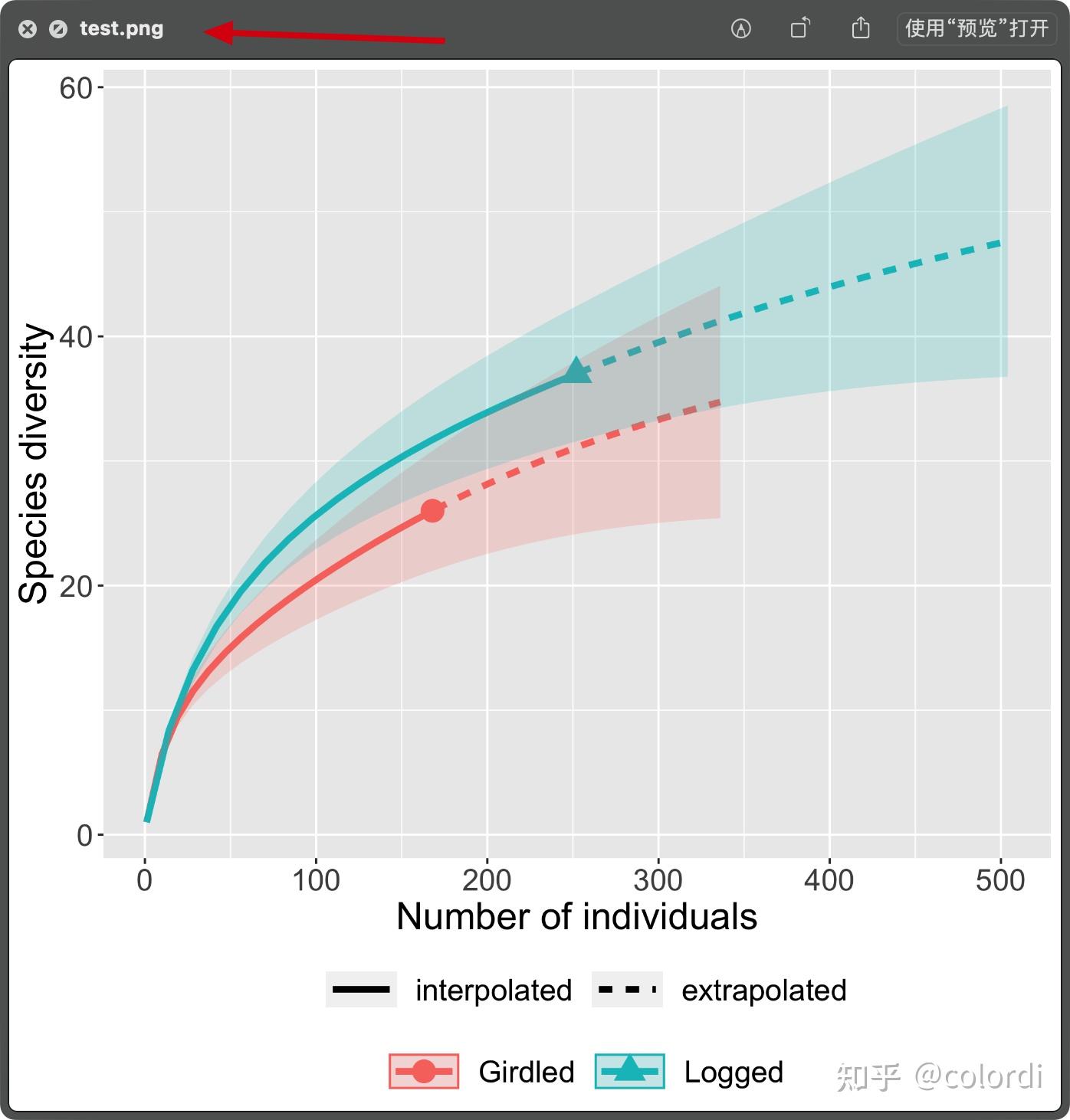 在python中使用R｜rpy2 - 知乎