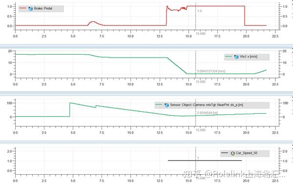 基于TPT的CarMaker自动化场景测试 - 知乎
