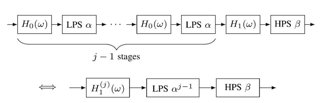 具有可调Q因子的小波变换（TQWT） - 知乎