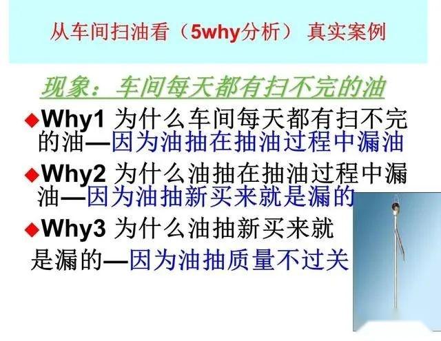 什么是5WHY问题分析法？附44页培训教材PPT（含多个实际案例）-可直接下载编辑档！ - 知乎