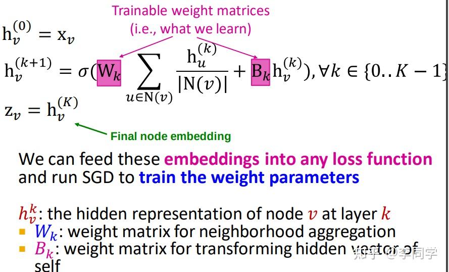 GNN入门辅助理解 - 知乎
