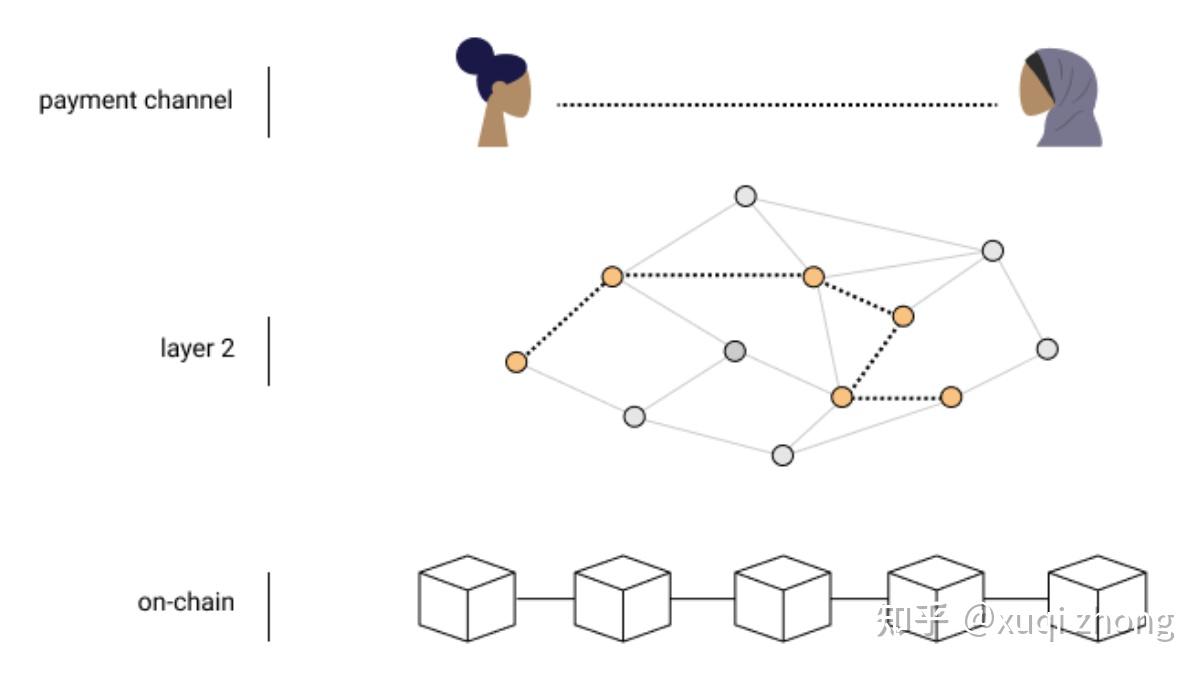 解读闪电网络Lightning Network原理 - 知乎