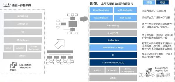 面向信号与面向服务soa混合架构设计方法 知乎