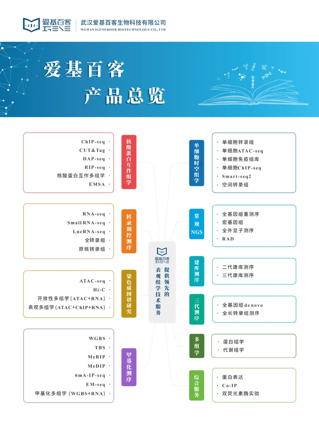 项目文章 | Nature Commun&蓝藻转录因子PhoB对磷/铁的营养元素限制的调控机制 - 知乎
