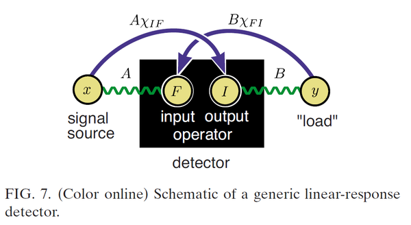 Introduction to quantum noise - 知乎
