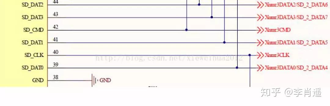 乾坤合一~Linux SD/MMC/SDIO驱动分析(下) - 知乎