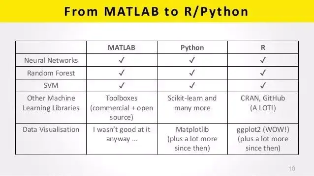 四大机器学习编程语言对比：R、Python、MATLAB、Octave - 知乎