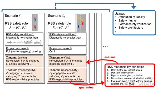 RSS责任敏感安全模型 - 知乎