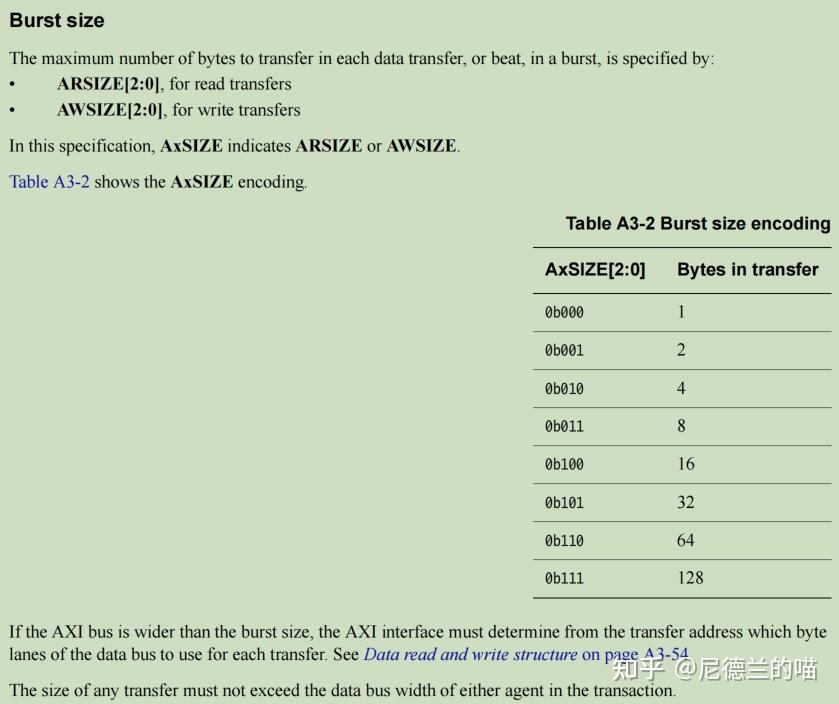 【芯片设计】AXI协议中那些“先不管”信号 —— AxSize - 知乎