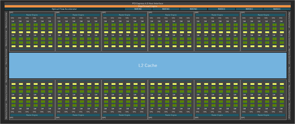 Nvidia Ada GPU Architecture - 知乎