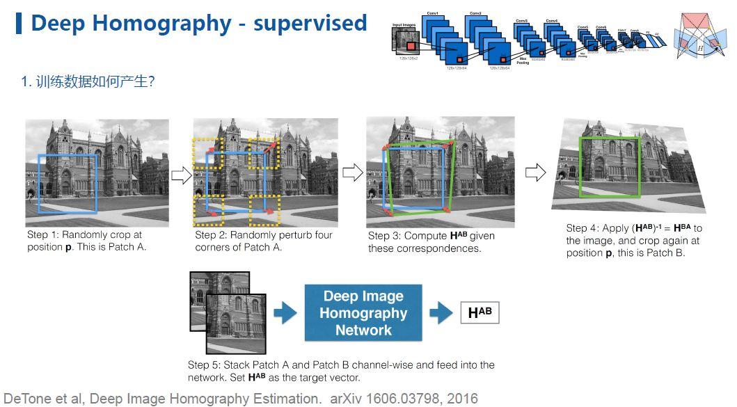 R TALK | 旷视成都研究院负责人刘帅成：图像对齐及其应用 - 知乎
