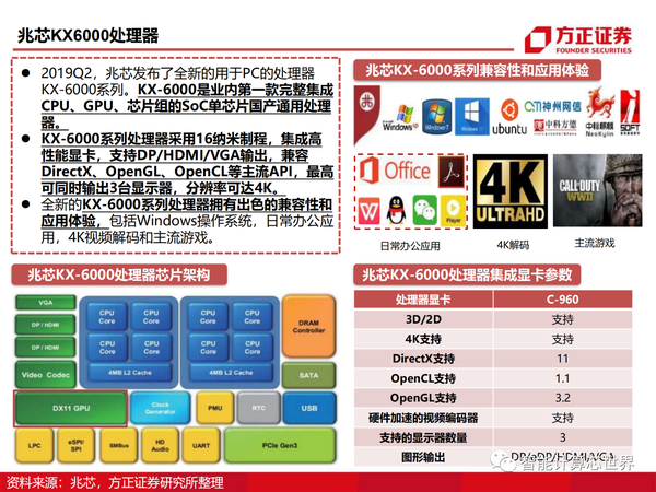 国产GPU的发展历程及芯片性能详解 - 知乎