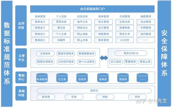 8种架构图设计 - 知乎