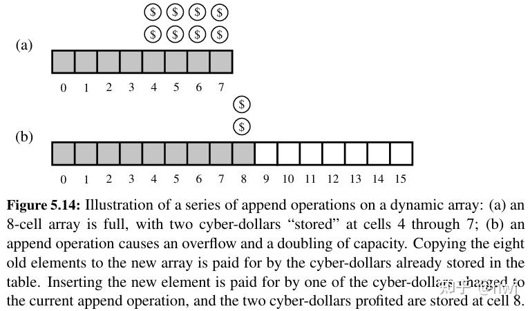 Chapter 5. Array-Based Sequences - 知乎