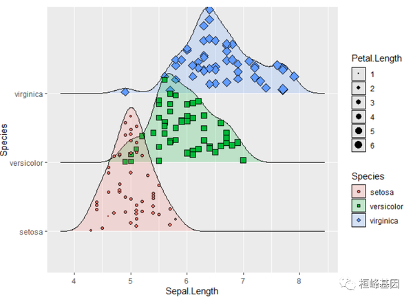 FigDraw 22. SCI文章中绘图之核密度及山峦图 (ggridges) - 知乎