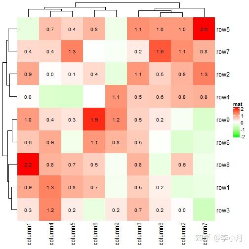 R语言complexheatmap包详细介绍（2） - 知乎